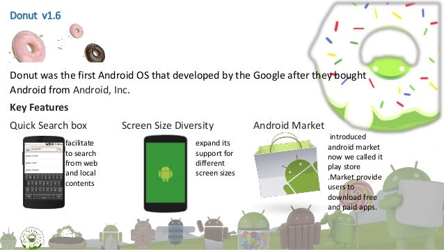 Evolution of android