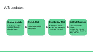 Evolution of Android Update Principles | PPT