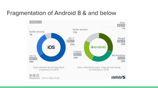 Evolution of Android Update Principles | PPT