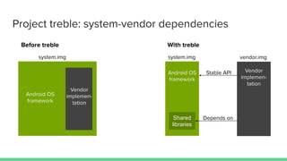 Evolution of Android Update Principles | PPT