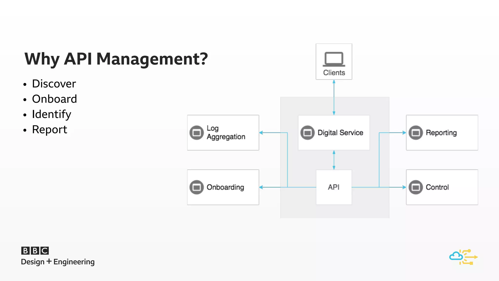Evolution of API Management in the BBC | PDF | Cloud Computing | Internet