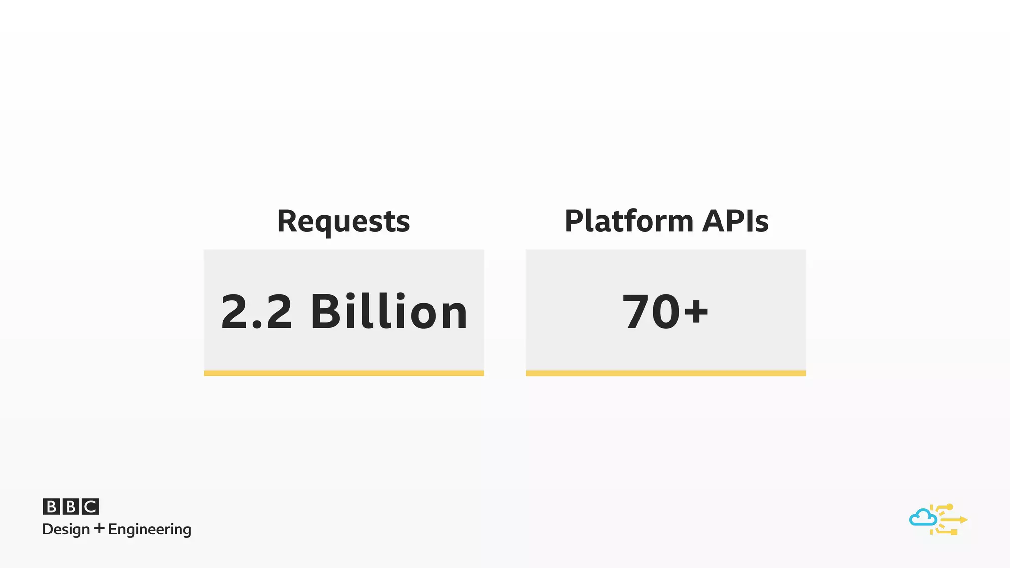 Evolution of API Management in the BBC | PDF | Cloud Computing | Internet