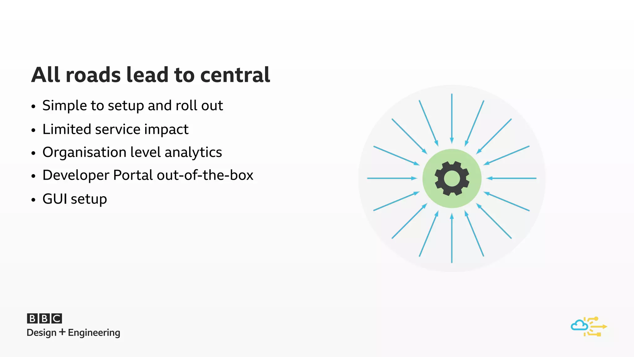 Evolution of API Management in the BBC | PDF | Cloud Computing | Internet