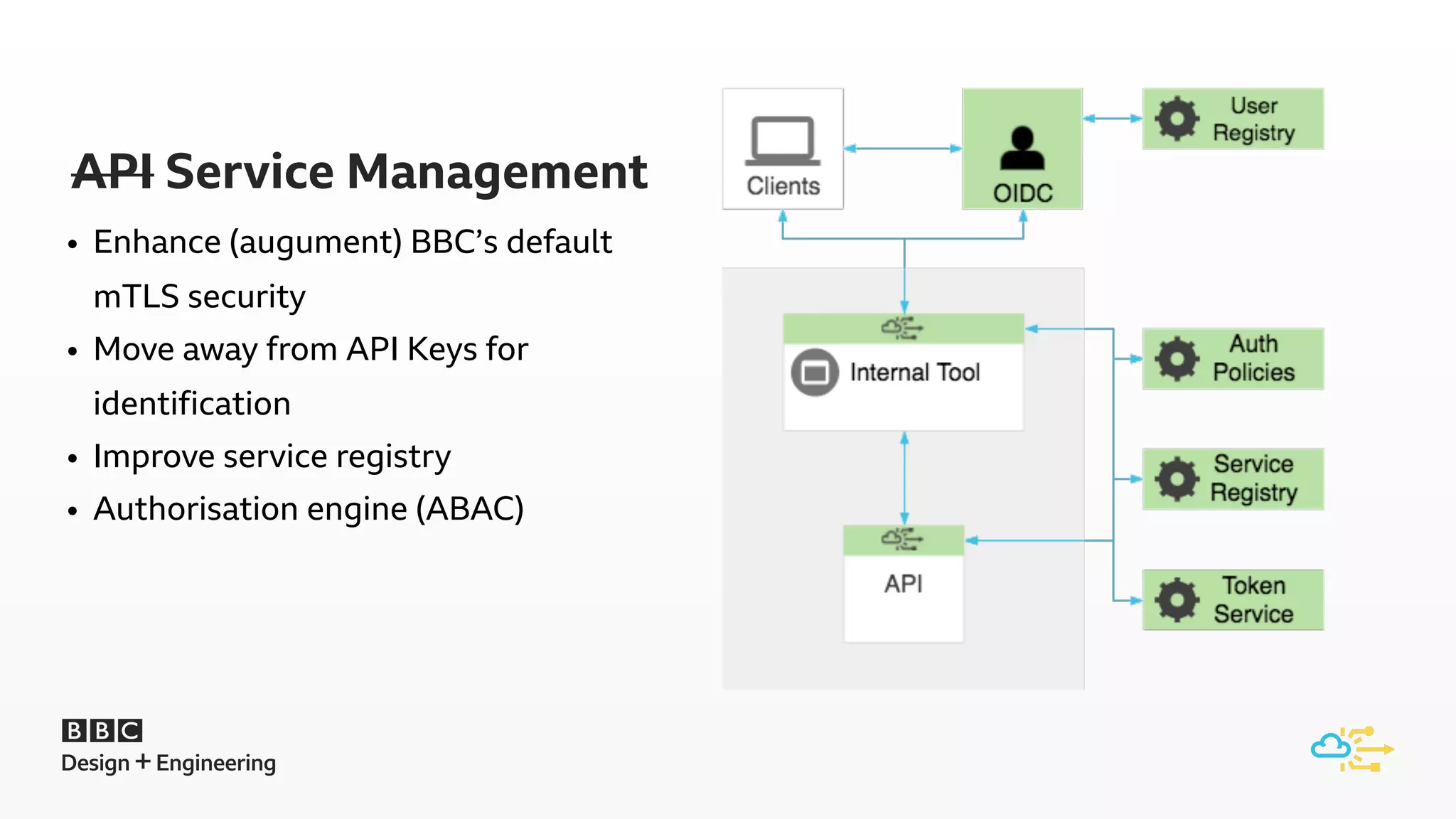 Evolution of API Management in the BBC | PDF | Cloud Computing | Internet