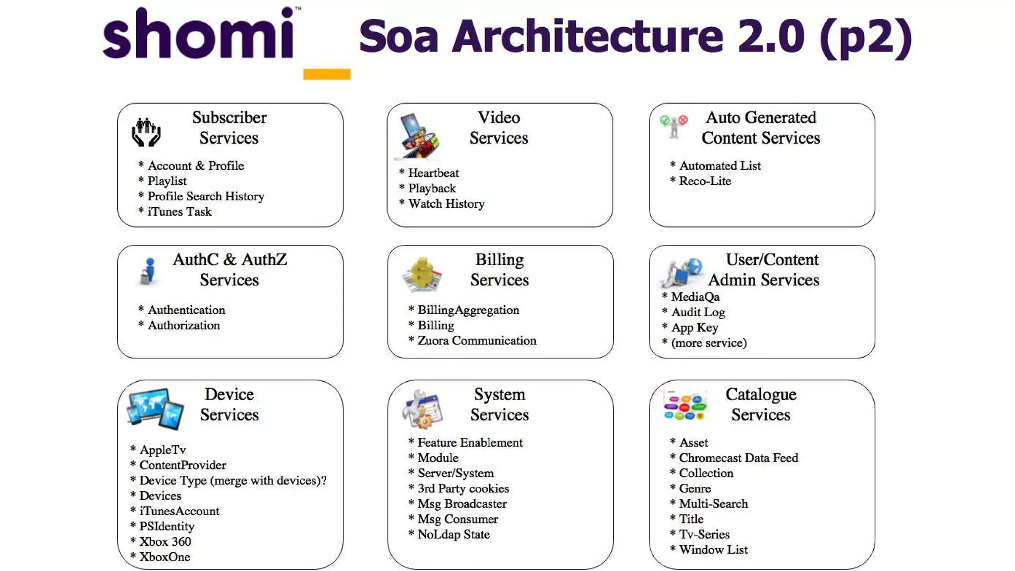 Evolution of platform architecture | PPT