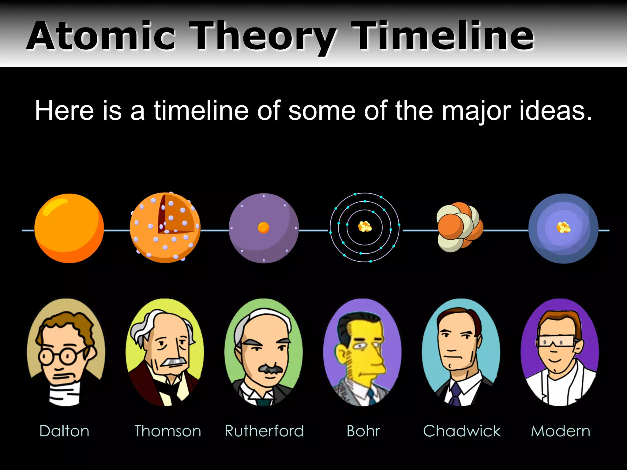 EvolutionOfAtomicModel.pdf