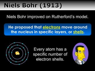 EvolutionOfAtomicModel.pdf