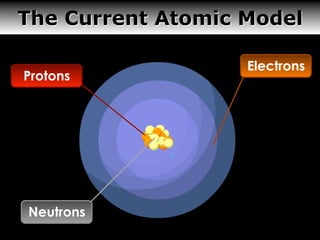 EvolutionOfAtomicModel.pdf