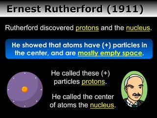 EvolutionOfAtomicModel.pdf