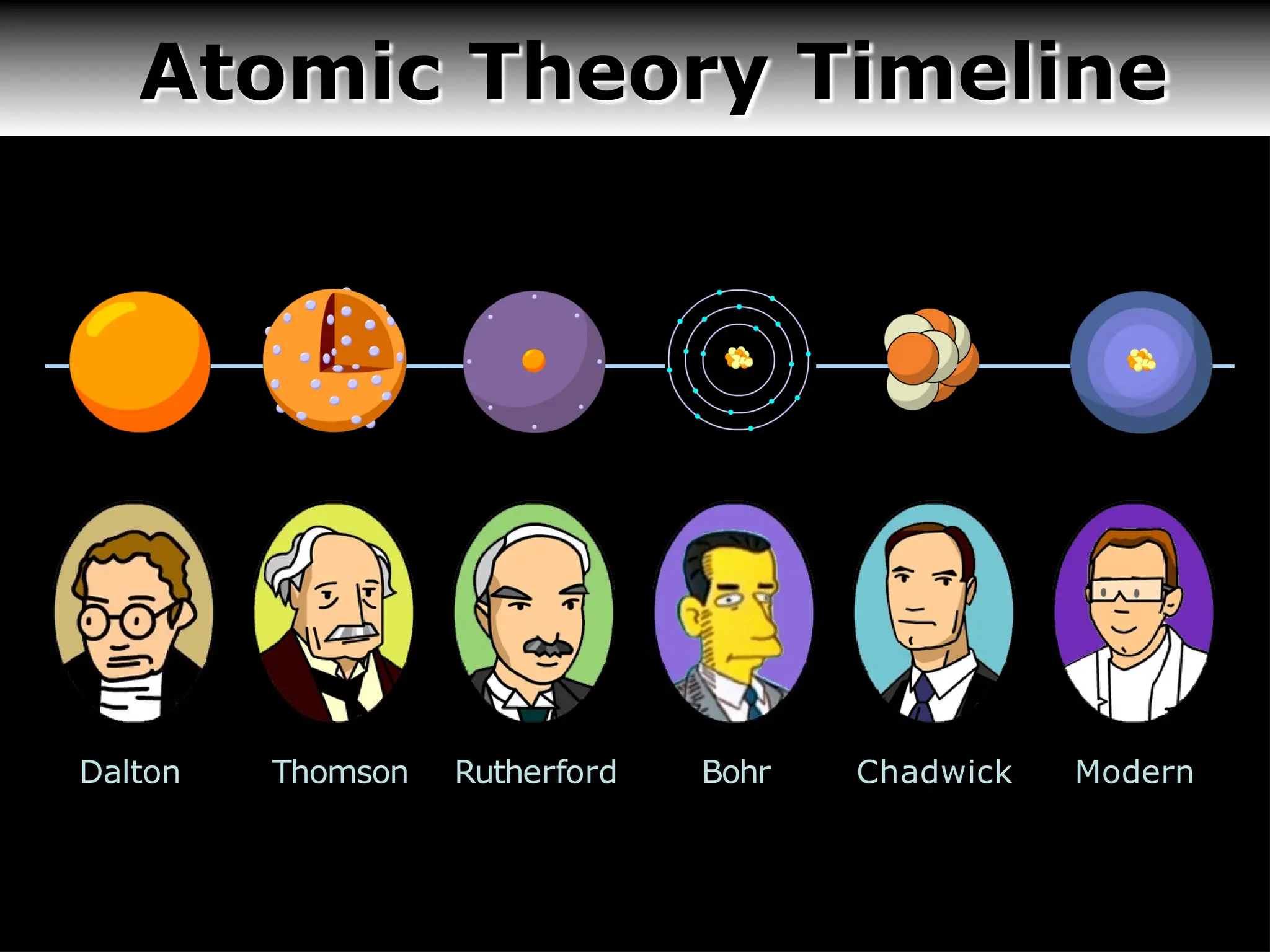 evolution of atomic model, secundary education | PPTX