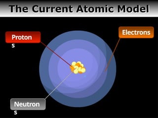 evolution of atomic model, secundary education | PPT