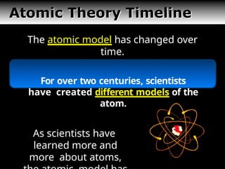evolution of atomic model, secundary education | PPTX