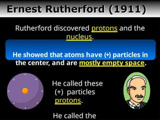 evolution of atomic model, secundary education | PPTX