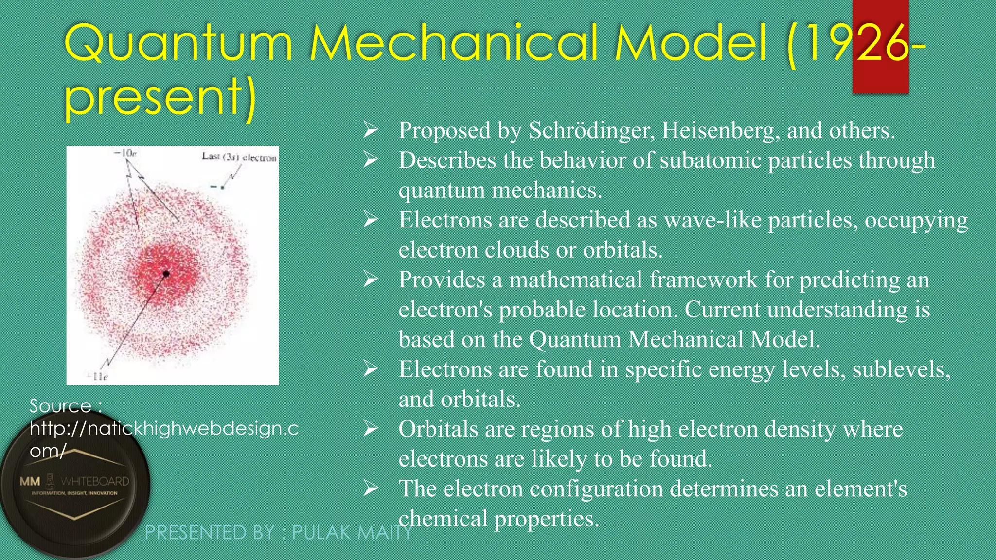 EVOLUTION OF ATOMIC MODELS .pdf