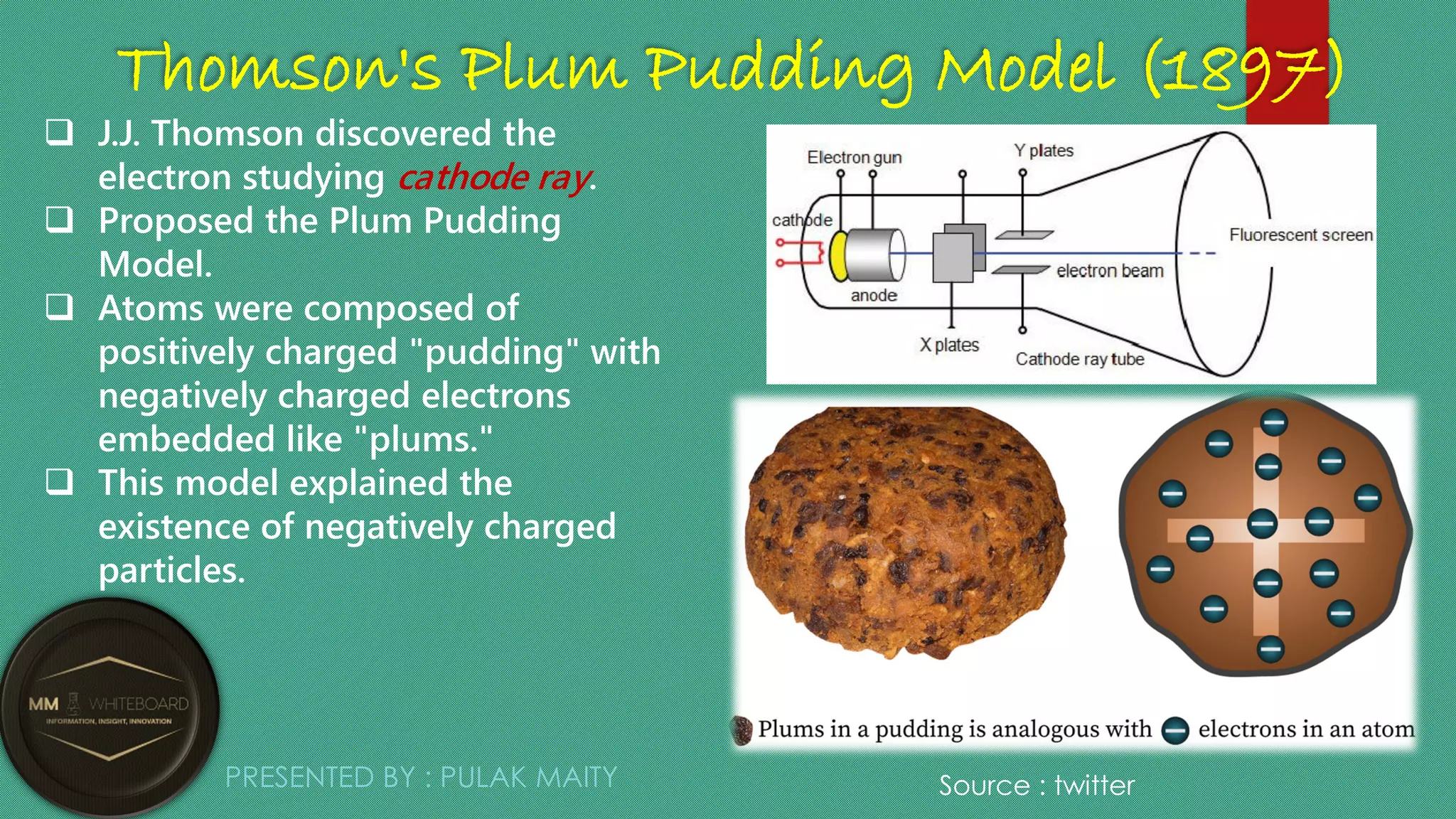 EVOLUTION OF ATOMIC MODELS .pdf