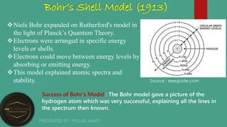 EVOLUTION OF ATOMIC MODELS .pdf