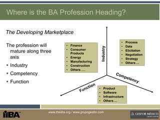 Evolution Of Ba 2009 Jun | PPT