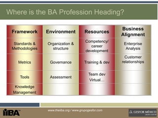 Evolution Of Ba 2009 Jun | PPT