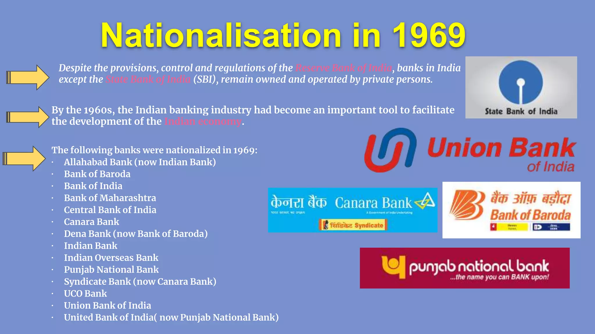 Evolution of Banking in India.pptx