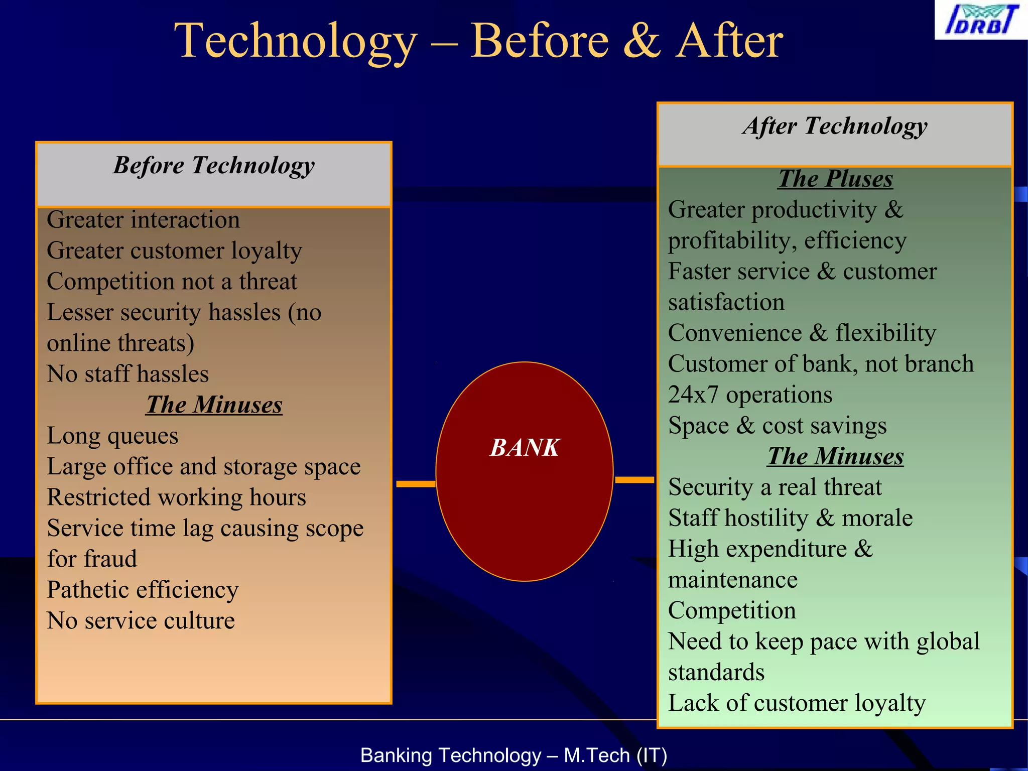 Evolution of banking technology | PPT