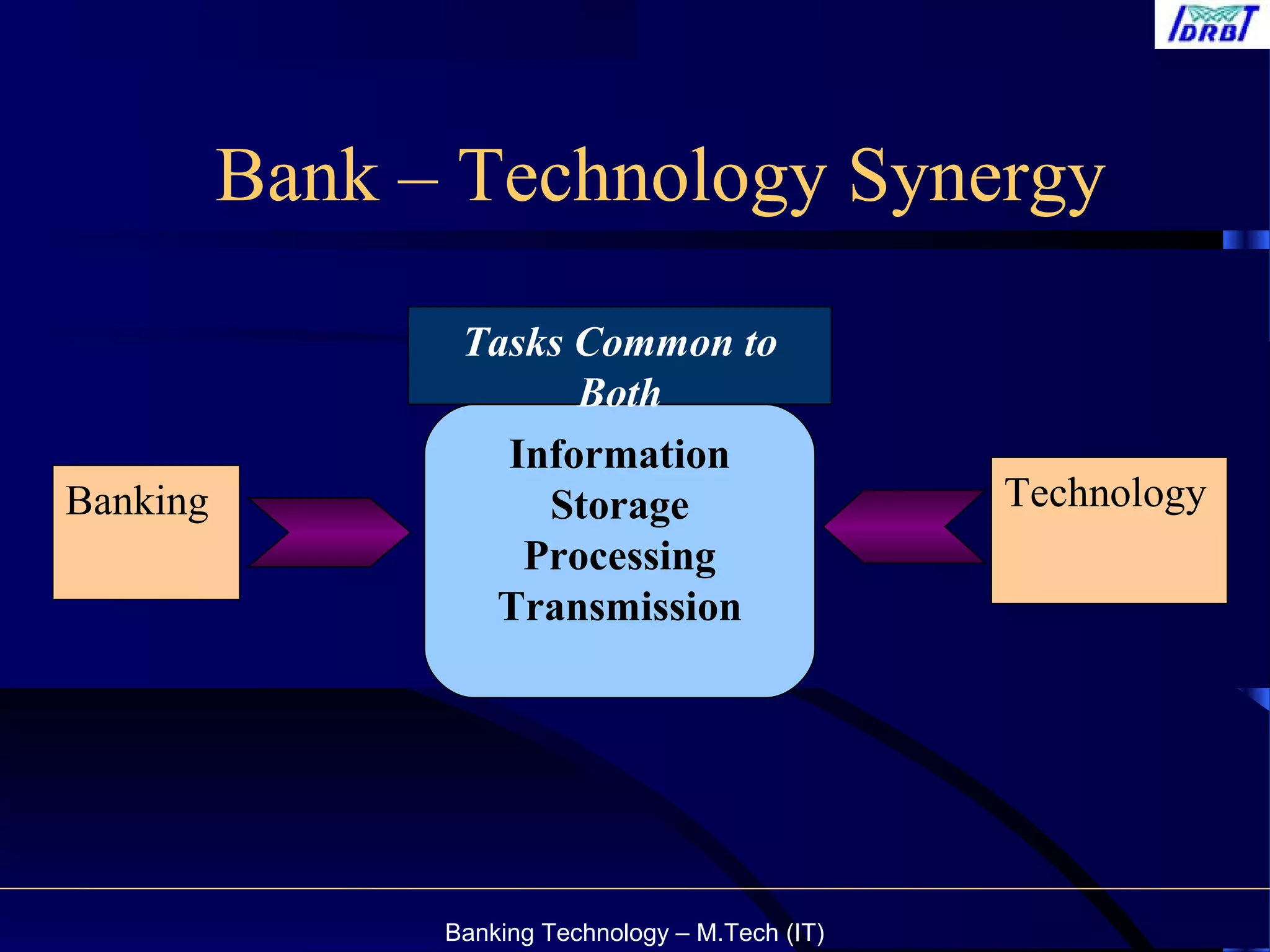 Evolution of banking technology | PPT