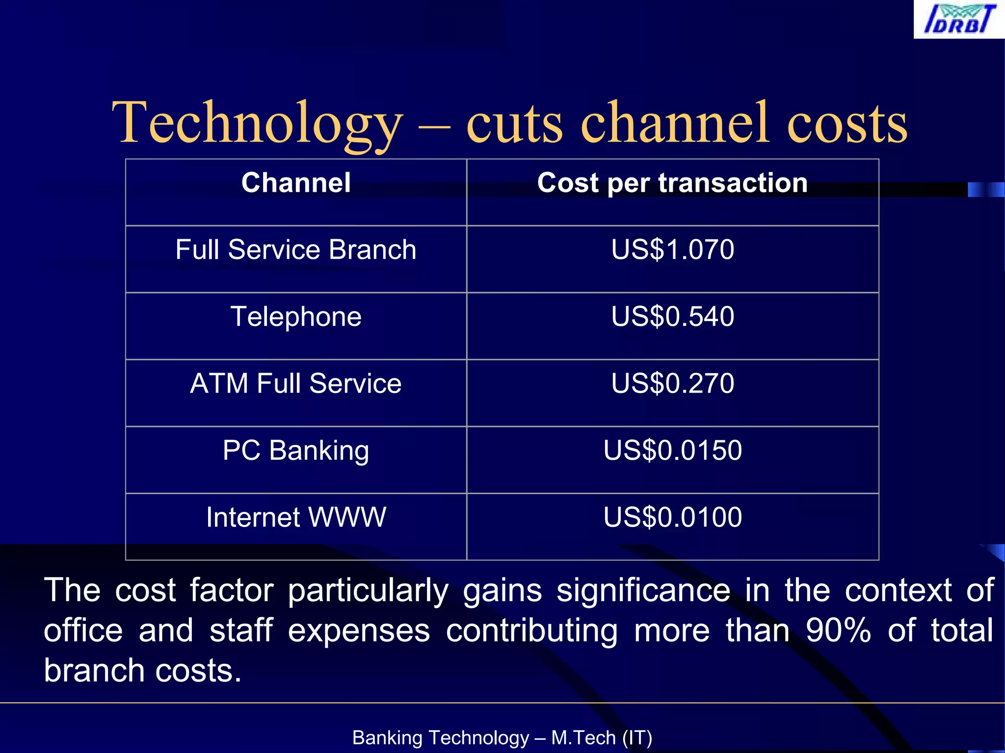 Evolution of banking technology | PPT