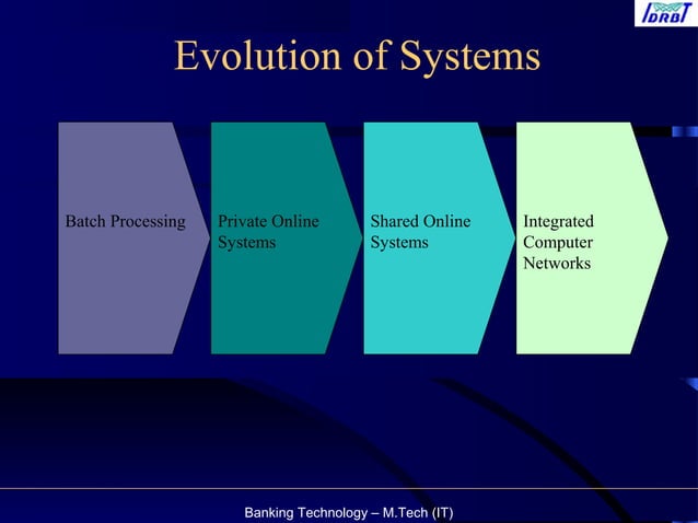 Evolution of banking technology | PPT | Business Banking & Finance ...