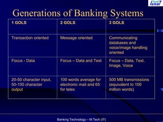 Evolution of banking technology | PPT