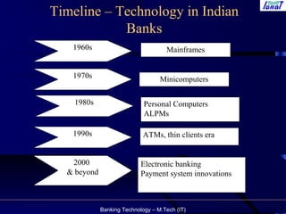 Evolution of banking technology | PPT