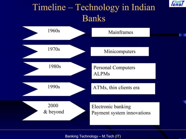 Evolution of banking technology | PPT | Business Banking & Finance ...