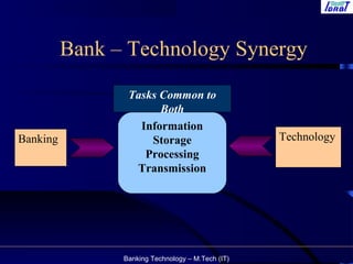 Evolution of banking technology | PPT