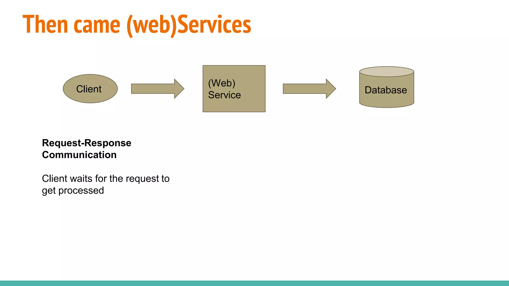 Evolution of Big Data Messaging | PPT