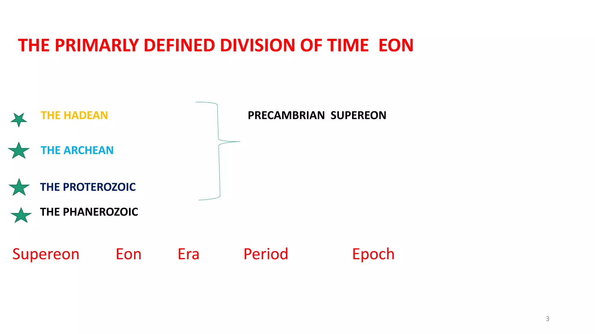 EVOLUTION OF BIOSPHERE -pptx | PPTX