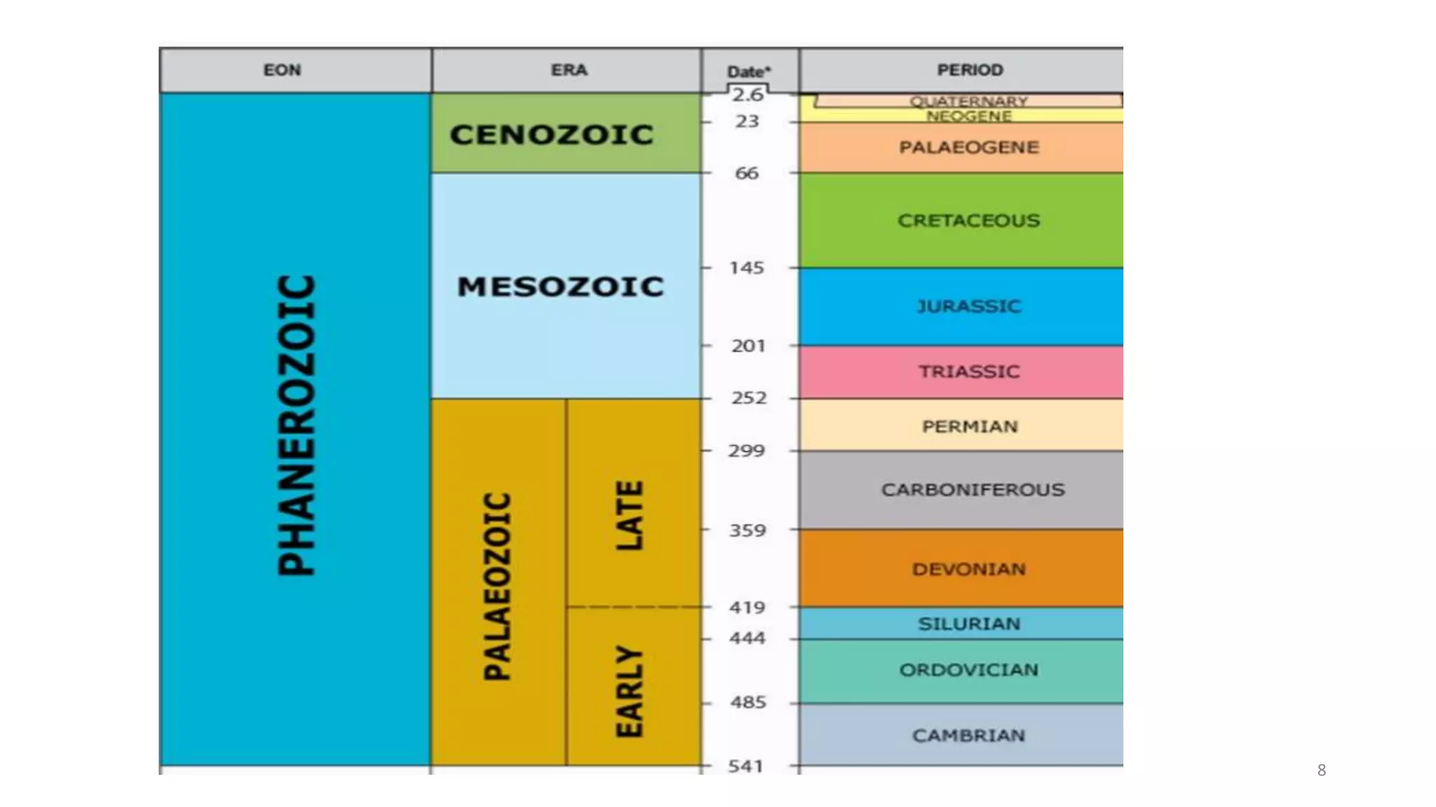 EVOLUTION OF BIOSPHERE -pptx | PPTX