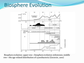 Evolution of biosphere and cryosphere | PPTX