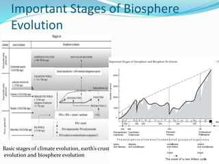 Evolution of biosphere and cryosphere | PPTX