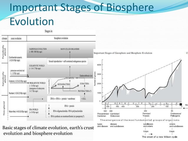 Evolution of biosphere and cryosphere | PPTX