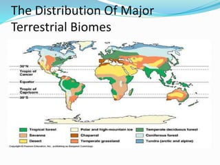 Evolution of biosphere and cryosphere | PPTX