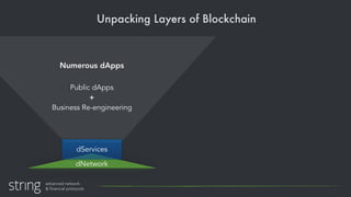 Evolution of blockchain protocols & Towards Mass Adoption | PPT