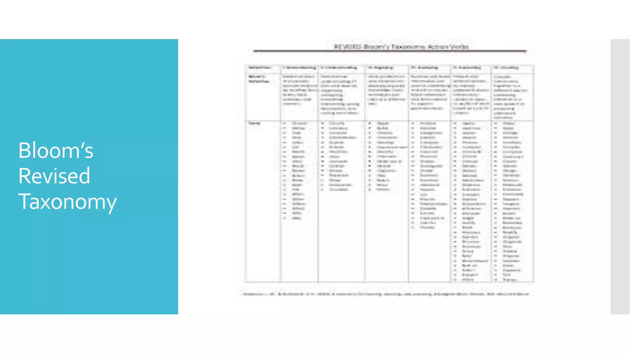 Evolution of bloom's taxonomy | PPTX