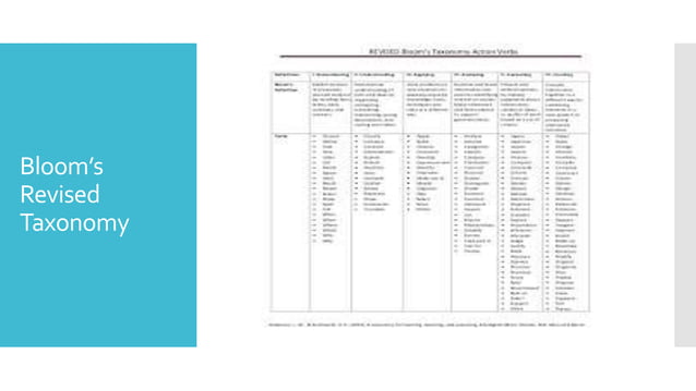 Evolution of bloom's taxonomy | PPTX