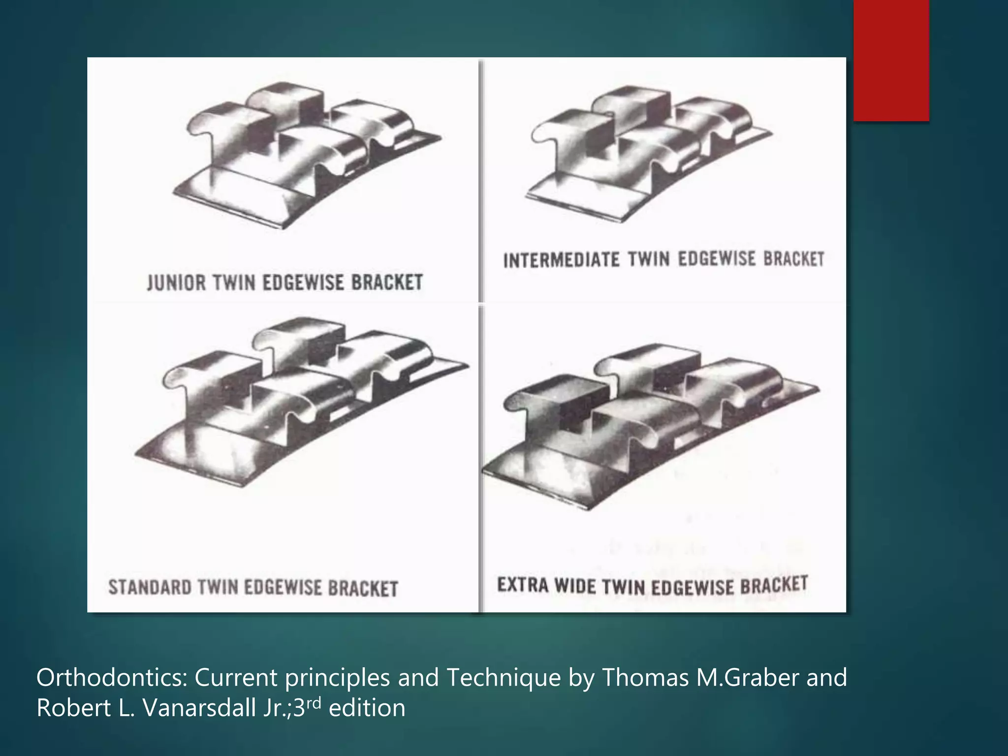 Evolution of brackets | PPTX