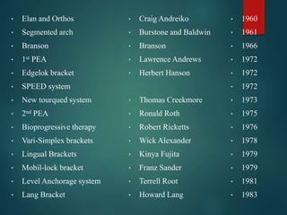 Evolution of brackets | PPTX
