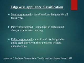 Evolution of brackets | PPTX