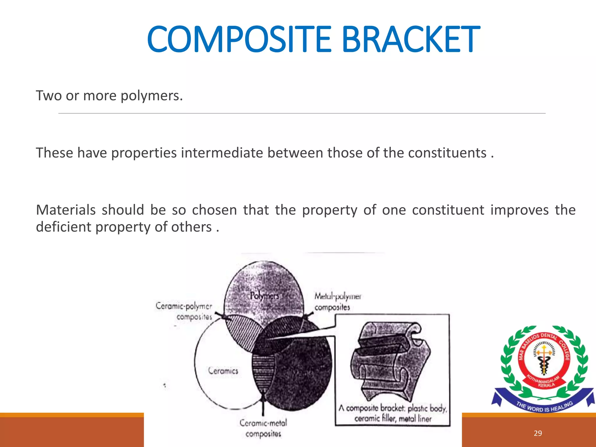 EVOLUTION OF BRACKETS.ppt