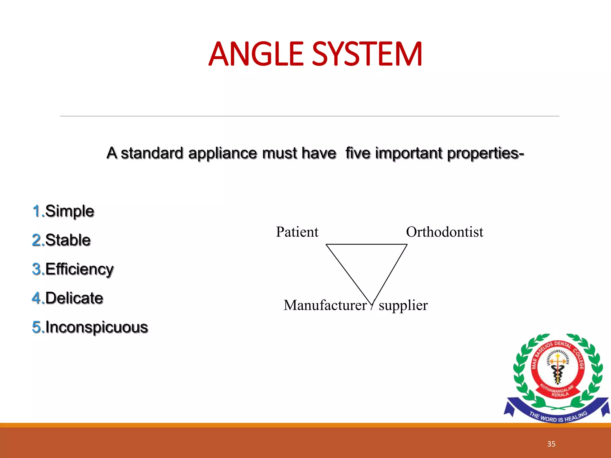 EVOLUTION OF BRACKETS.ppt