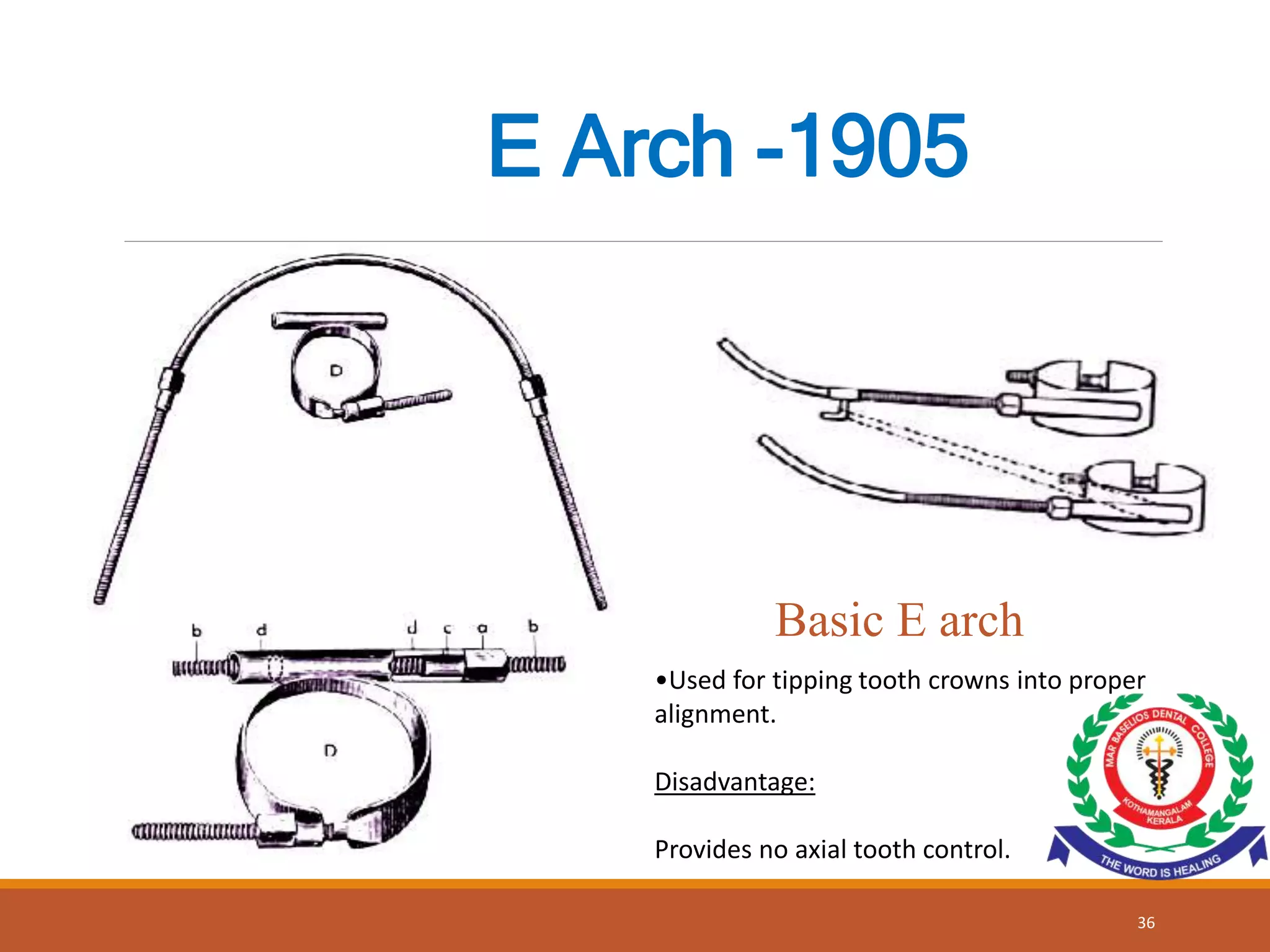 EVOLUTION OF BRACKETS.ppt