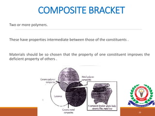 EVOLUTION OF BRACKETS.ppt