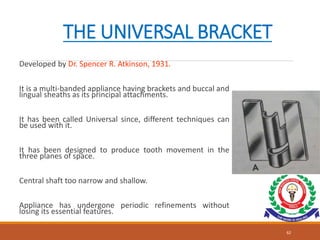 EVOLUTION OF BRACKETS.ppt