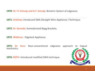 EVOLUTION OF BRACKETS.ppt